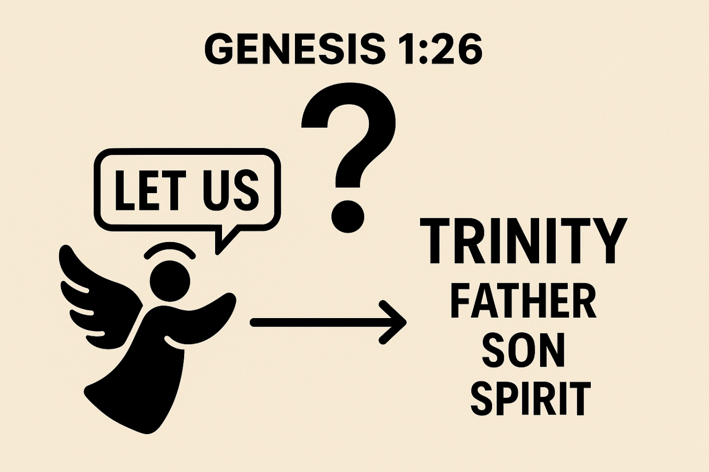 Genesis 1:26 Explained — Who Is the “Us”? – The Bible Vault